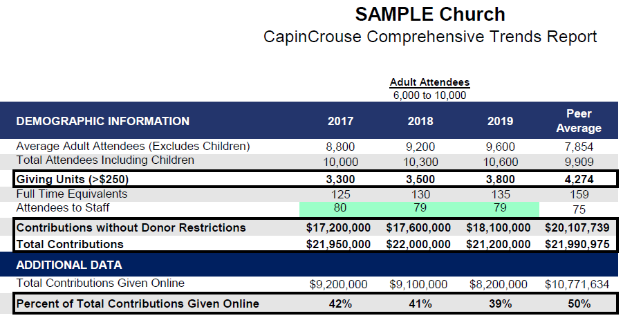 How to Get the Most Out of Your Church Ratio Analysis - CapinCrouse LLP